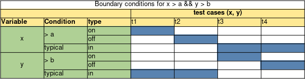 Boundary testing · GitBook