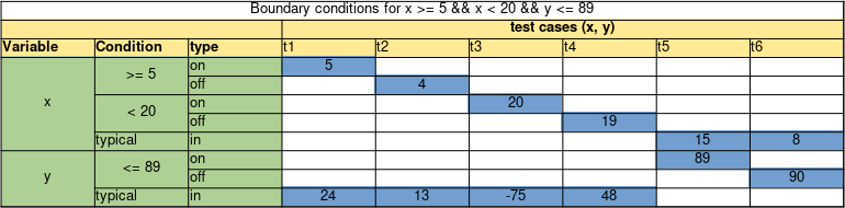 boundary-testing-gitbook